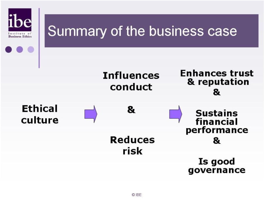 Business ethics ⋆ Institute of Customer Service