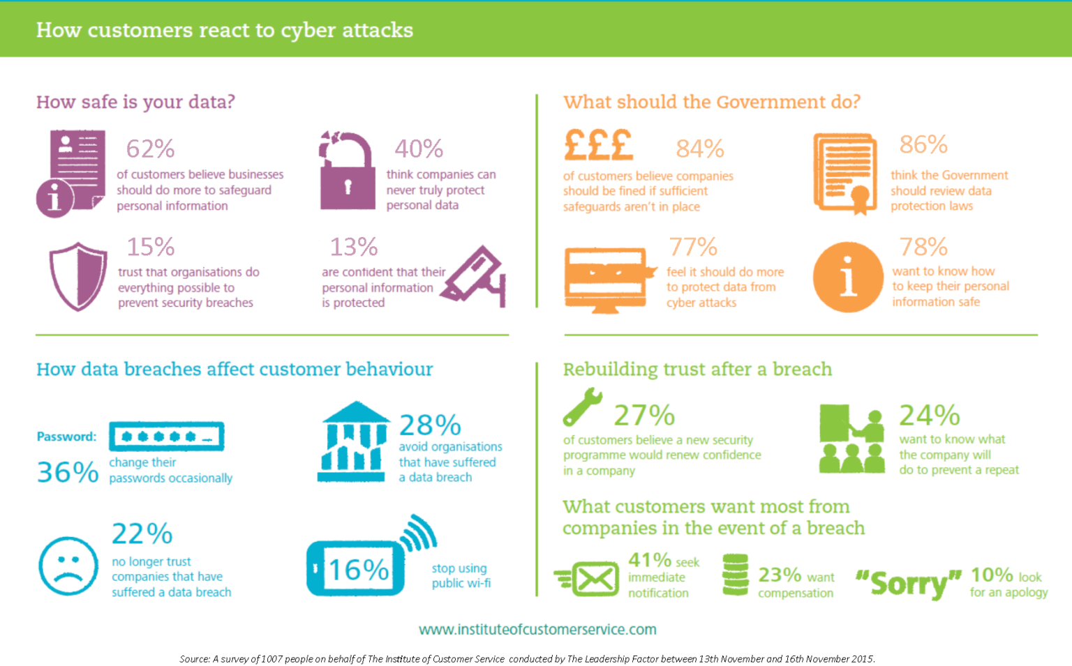 CMS Committee inquiry on cyber security ⋆ Institute of Customer Service