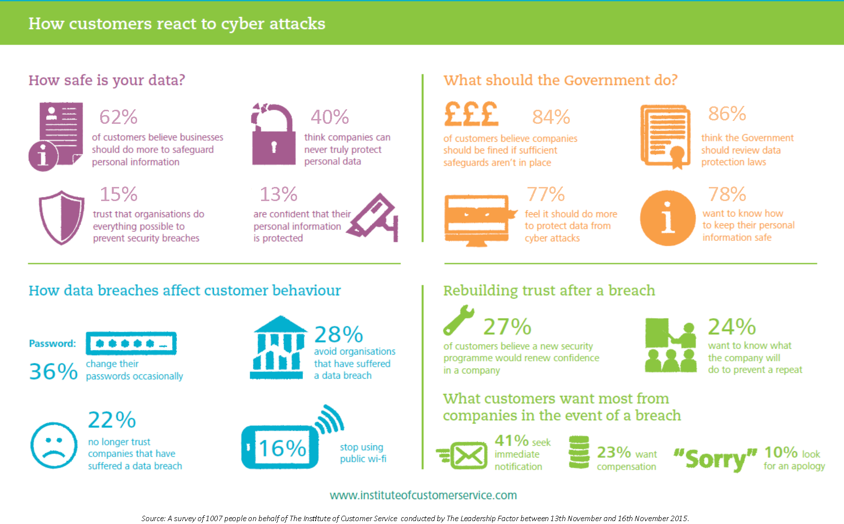 CMS Committee inquiry on cyber security ⋆ Institute of Customer Service