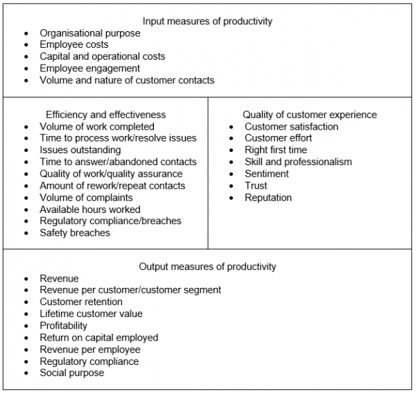 Top tips on Improving Service Productivity ⋆ Institute of Customer Service